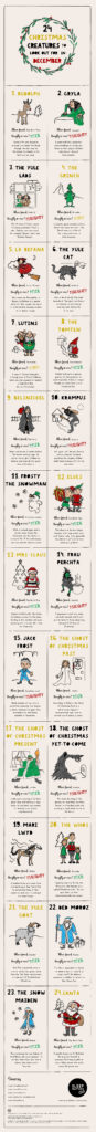 24 Christmas Creatures & Monsters To Look Out For In December