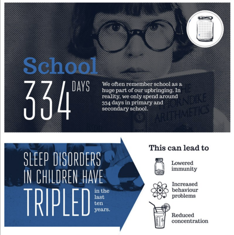 Our Life in Numbers: How Long We Sleep, Work & More | Dreams