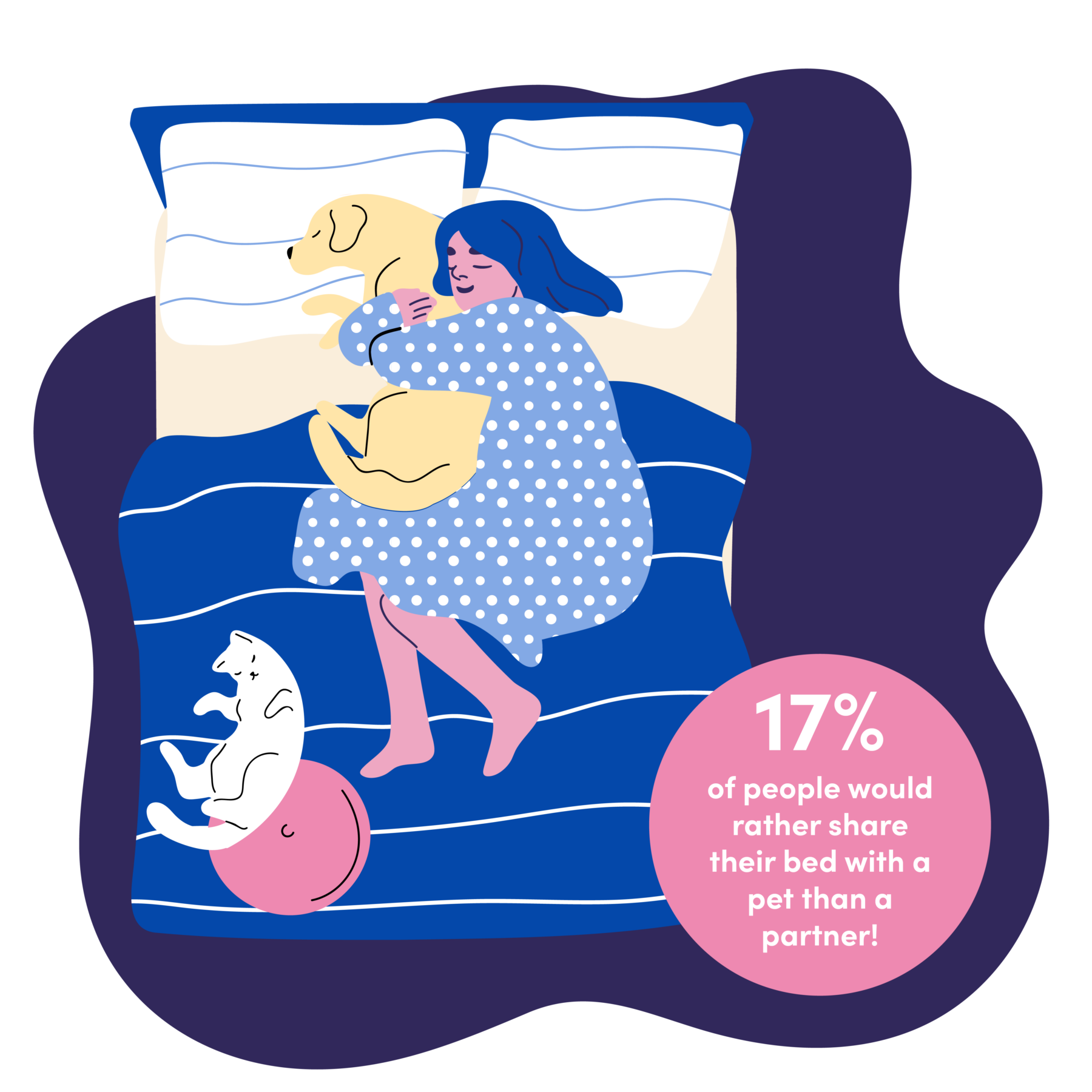 The 2022 UK Sleep Survey | Sleep Matters Club