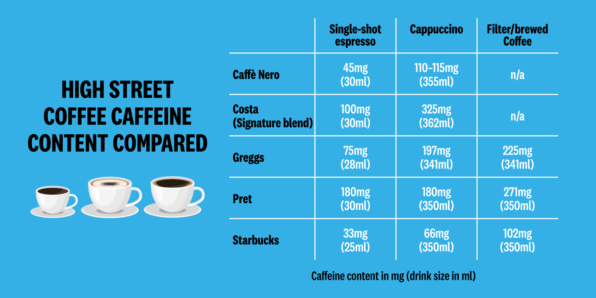 Caffeine and Sleep: How To Find The Balance - The Sleep Matters Club