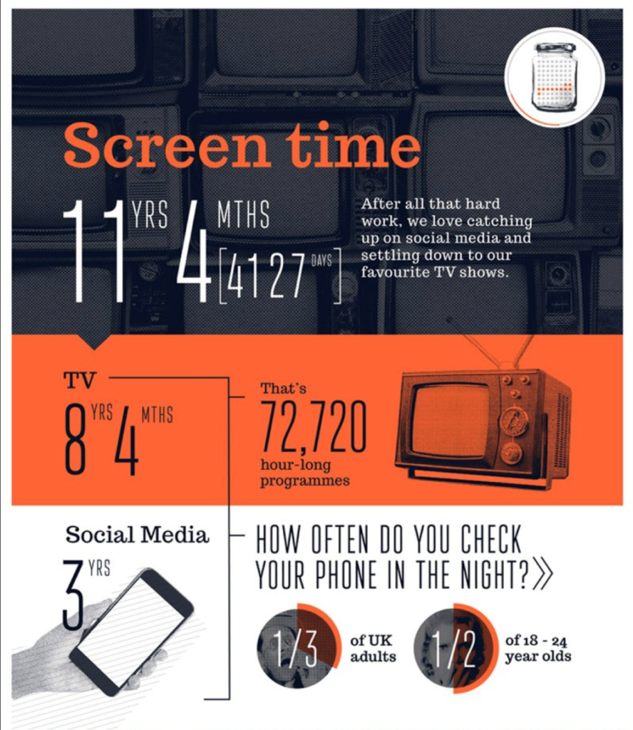 Our Life in Numbers: How Long We Sleep, Work & More | Dreams