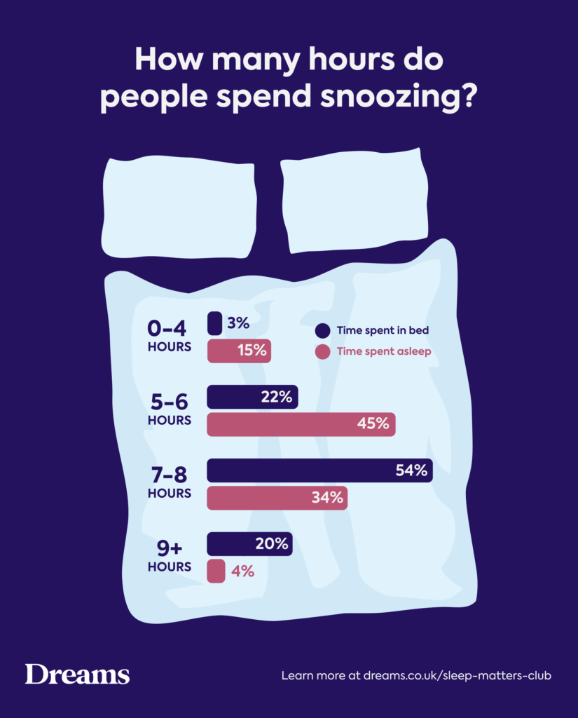 The 2024 UK Sleep Survey | Sleep Matters Club