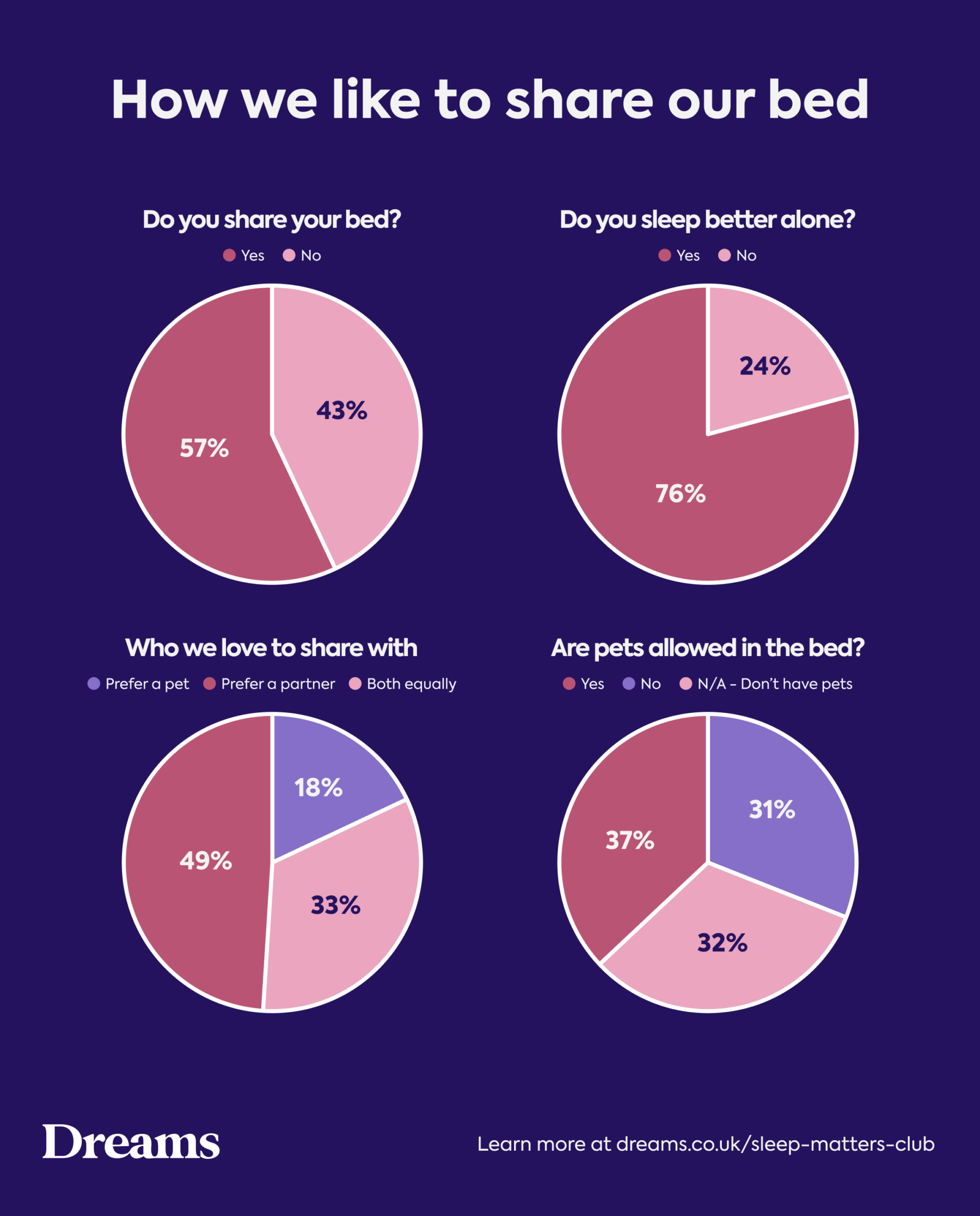The 2024 UK Sleep Survey | Sleep Matters Club