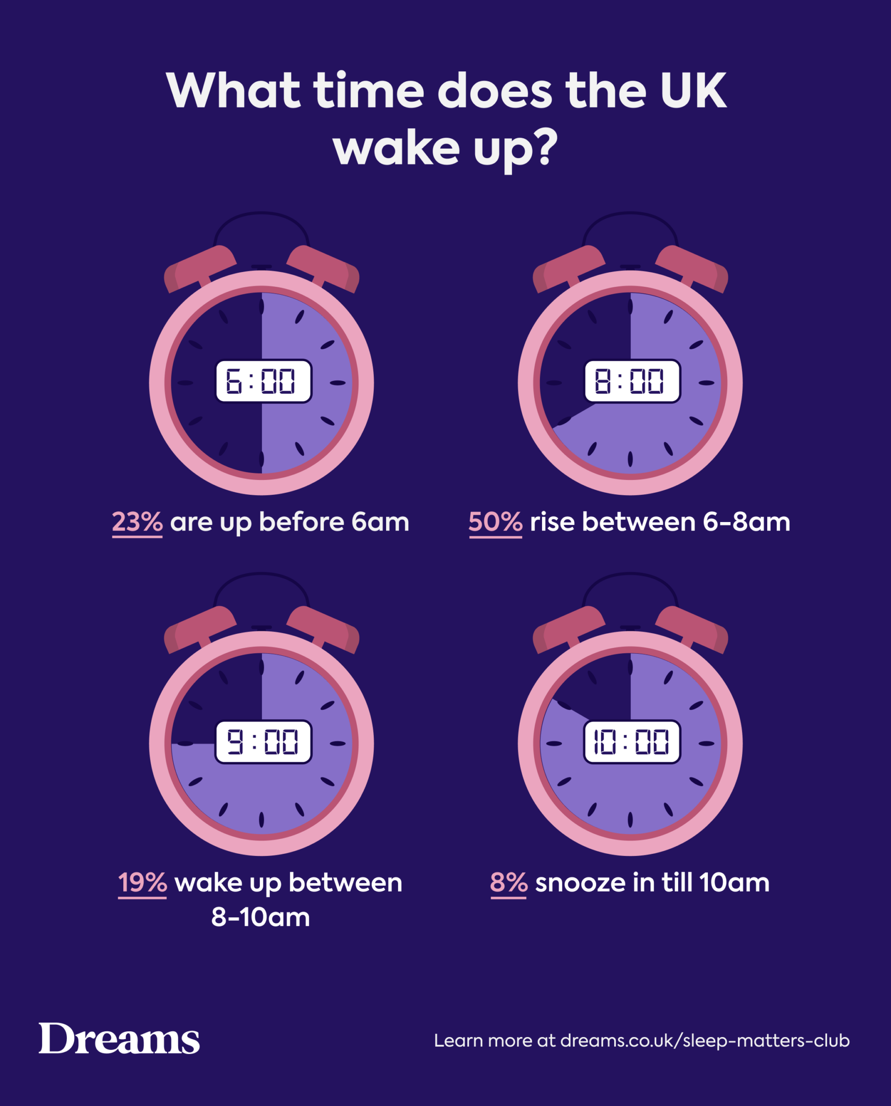 The 2024 UK Sleep Survey | Sleep Matters Club